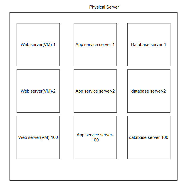 Introduction to Client and Server - Dot Net Tutorials