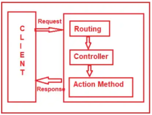 Filters in ASP.NET Core Web API - Dot Net Tutorials