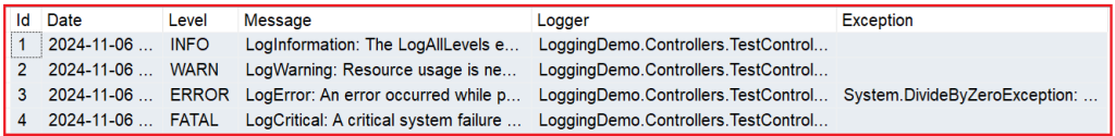 Logging To Database Using Nlog In Aspnet Core Web Api Dot Net Tutorials 6573