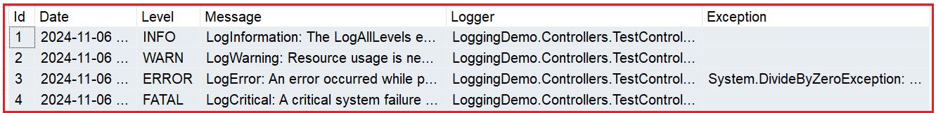 Logging To Database Using Nlog In Aspnet Core Web Api Dot Net Tutorials