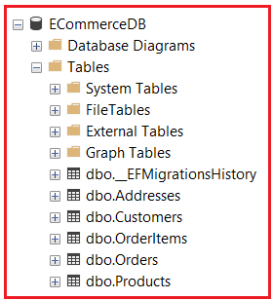 Validate Nested Complex or Collection Property using Fluent API - Dot Net Tutorials