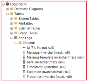 Logging to Database using Serilog in ASP.NET Core Web API - Dot Net Tutorials
