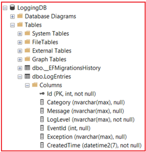 Custom Logging Provider in ASP.NET Core Web API - Dot Net Tutorials