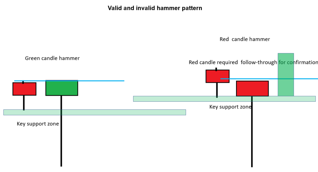 Mastering Candlestick Patterns: The Complete Guide for Beginners - Dot ...
