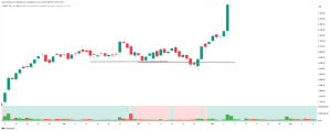 Price Action Trading: How To Read Charts Like A Pro - Dot Net Tutorials
