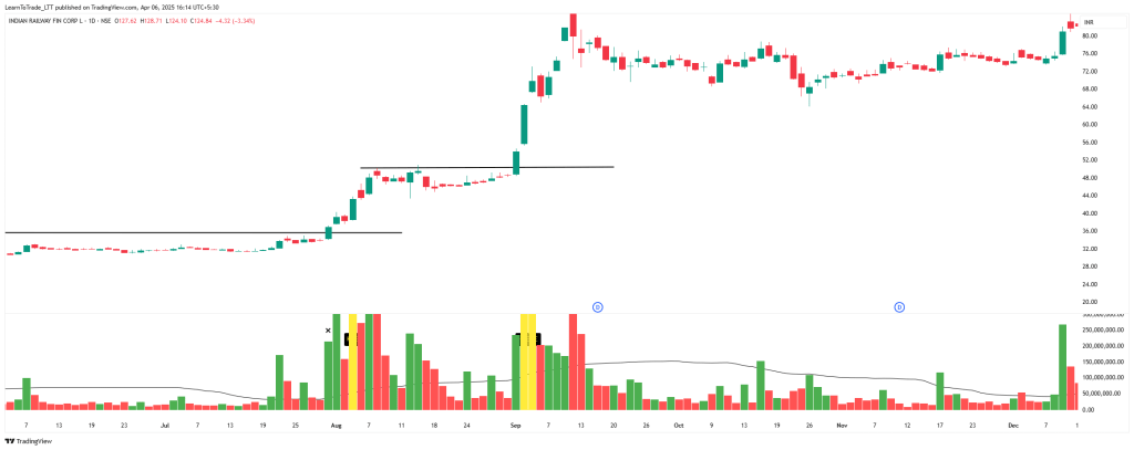 Price Action Trading: How To Read Charts Like A Pro - Dot Net Tutorials