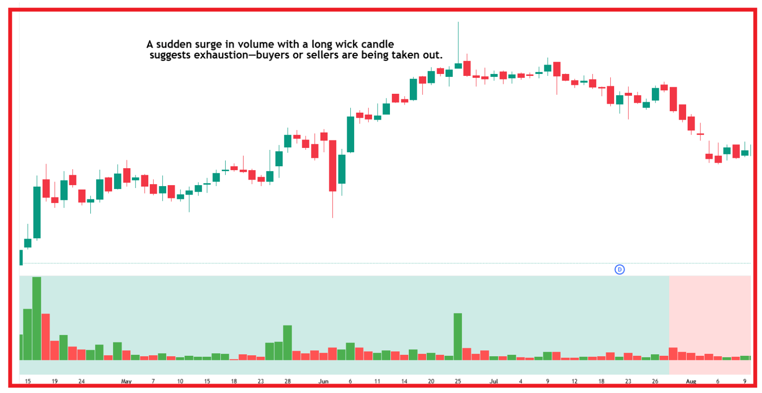 Volume Spread Analysis - The Secret of Professional Traders - Dot Net ...