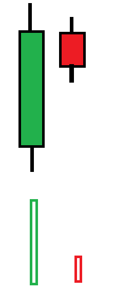 Volume Spread Analysis - The Secret of Professional Traders - Dot Net ...