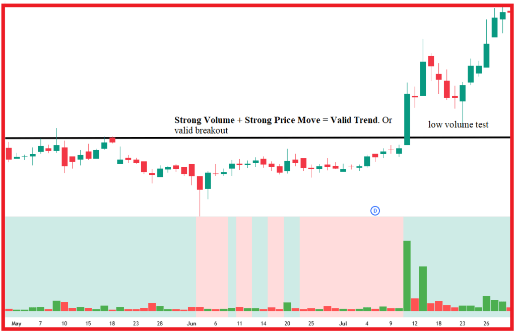 Volume Spread Analysis - The Secret of Professional Traders - Dot Net ...