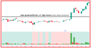Volume Spread Analysis - The Secret of Professional Traders - Dot Net ...