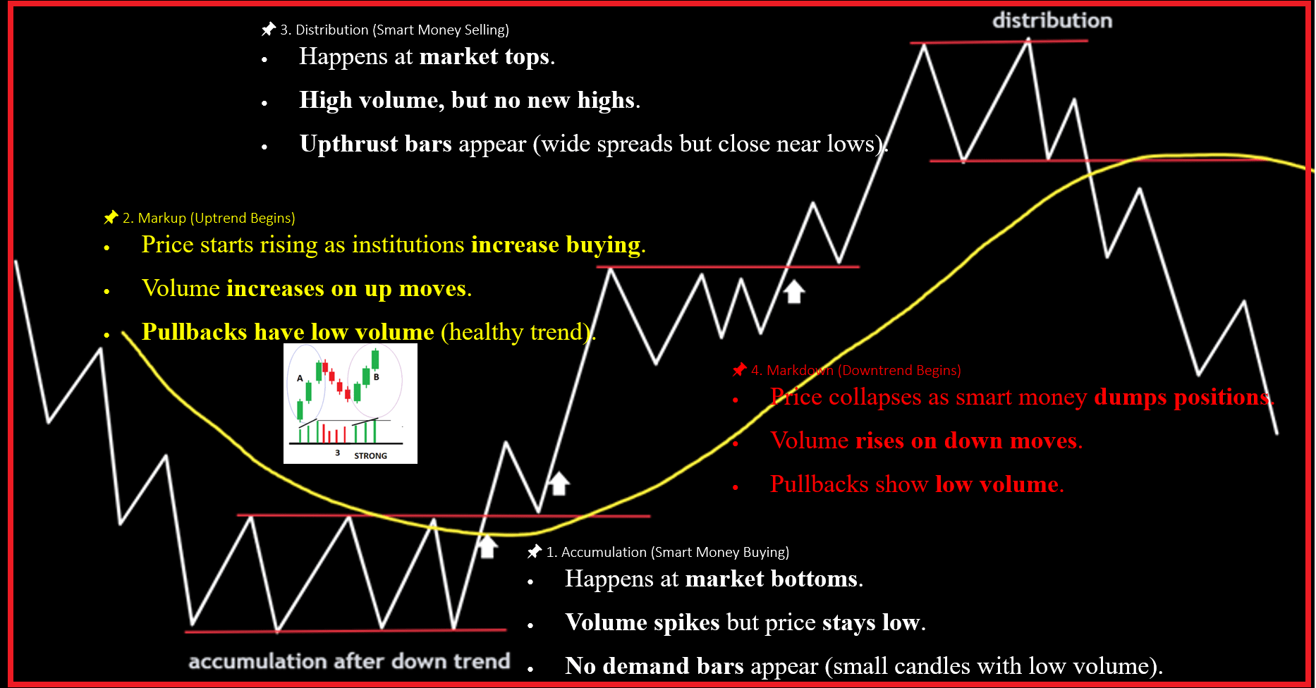 Volume Spread Analysis - The Secret of Professional Traders - Dot Net ...