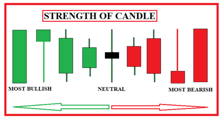 Volume Spread Analysis - The Secret of Professional Traders - Dot Net ...