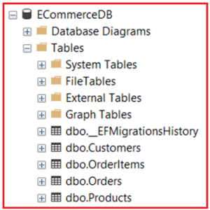 Domain-Driven Design (DDD) in ASP.NET Core Web API - Dot Net Tutorials