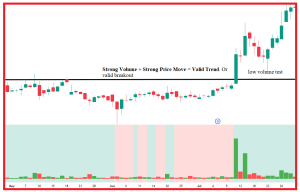 Price Action Trading: How To Read Charts Like A Pro - Dot Net Tutorials