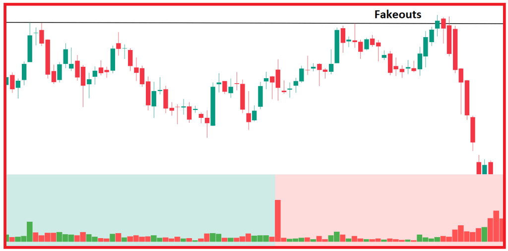 Price Action Trading: How To Read Charts Like A Pro - Dot Net Tutorials