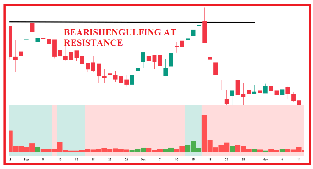 Price Action Trading: How To Read Charts Like A Pro - Dot Net Tutorials