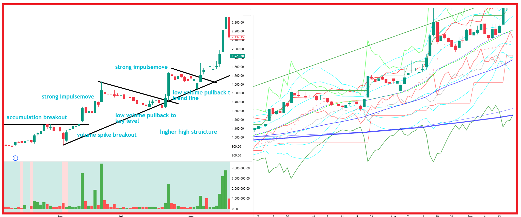 Price Action Trading: How To Read Charts Like A Pro - Dot Net Tutorials