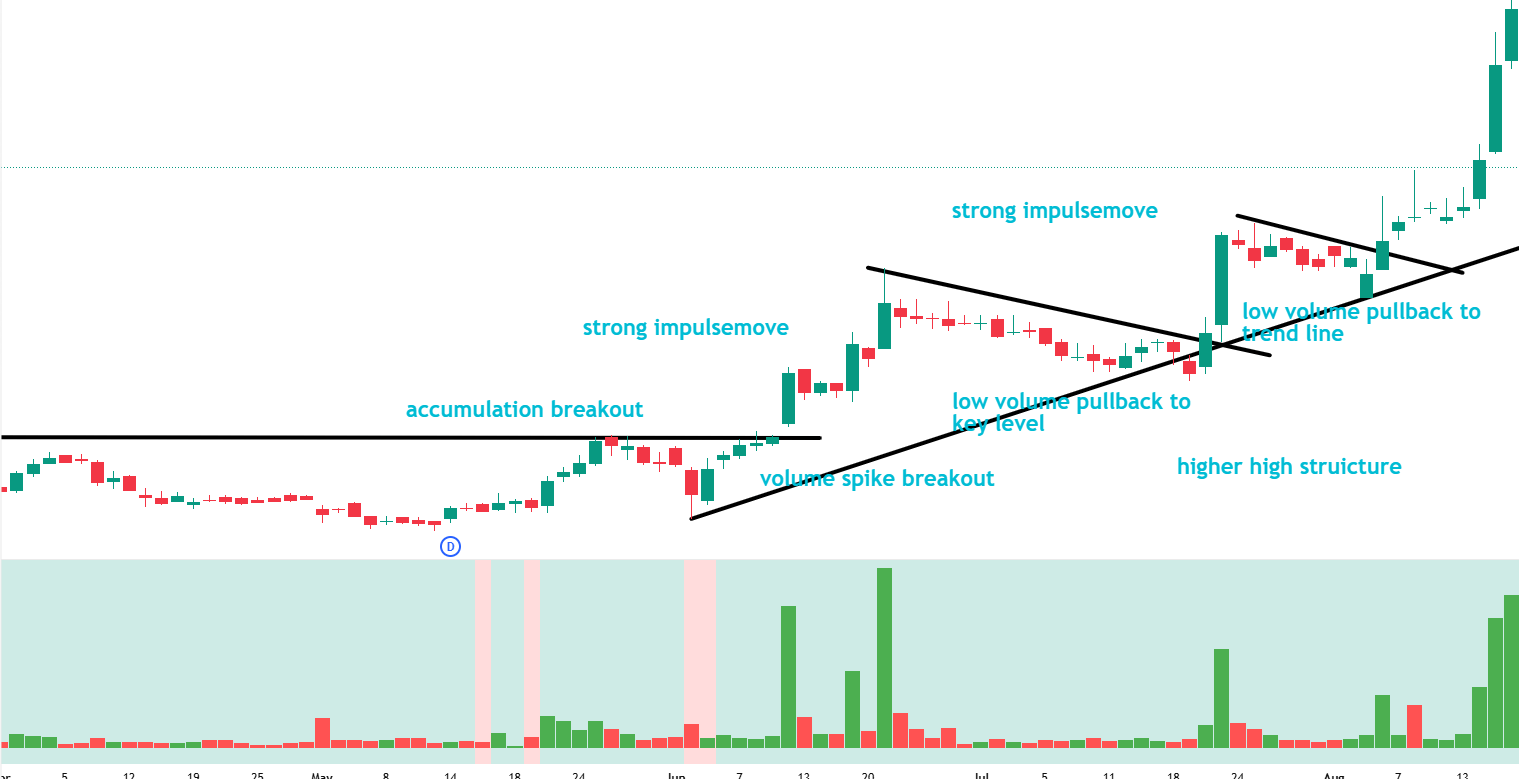 Price Action Trading: How To Read Charts Like A Pro - Dot Net Tutorials