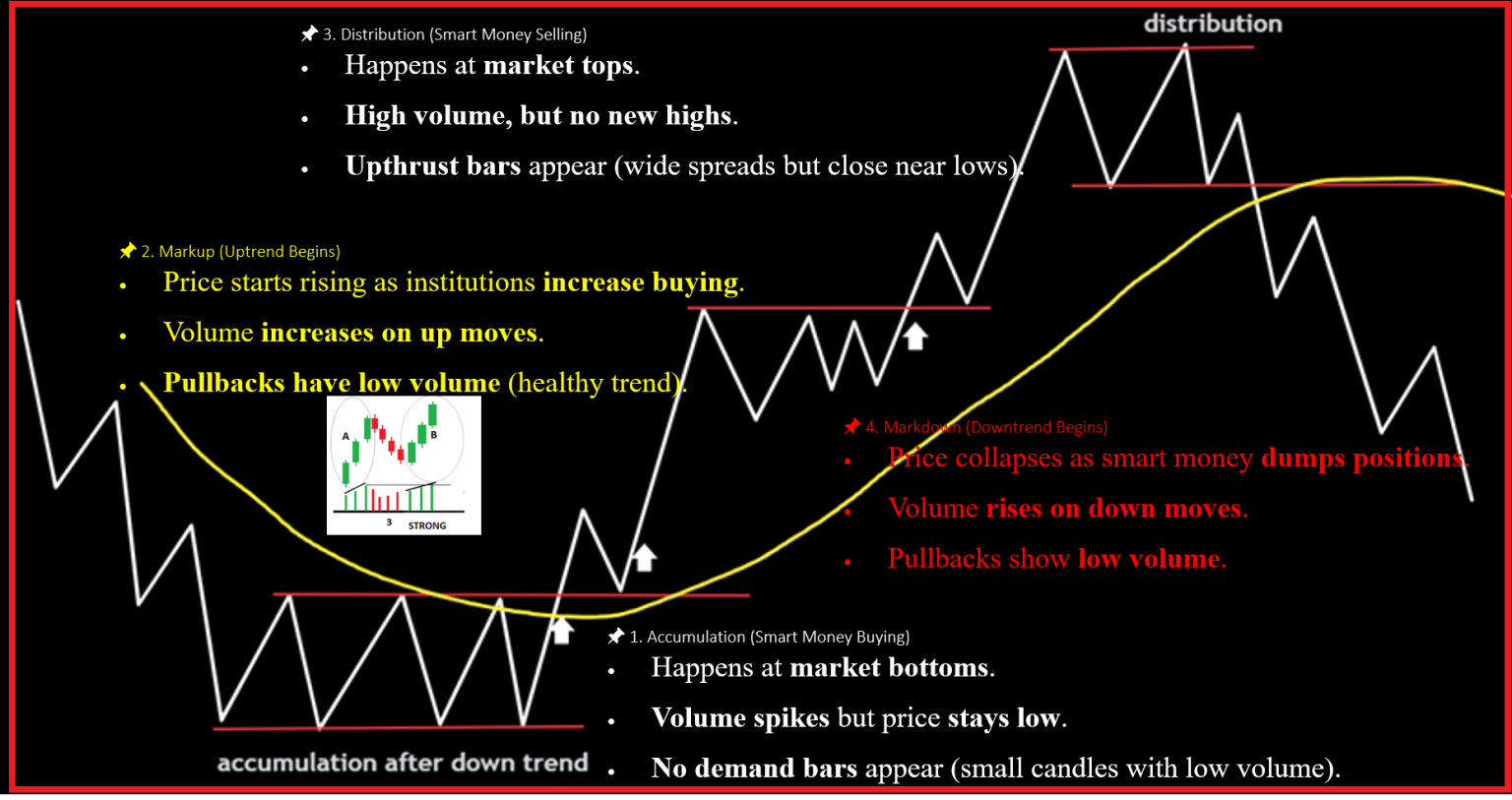 Price Action Trading: How To Read Charts Like A Pro - Dot Net Tutorials