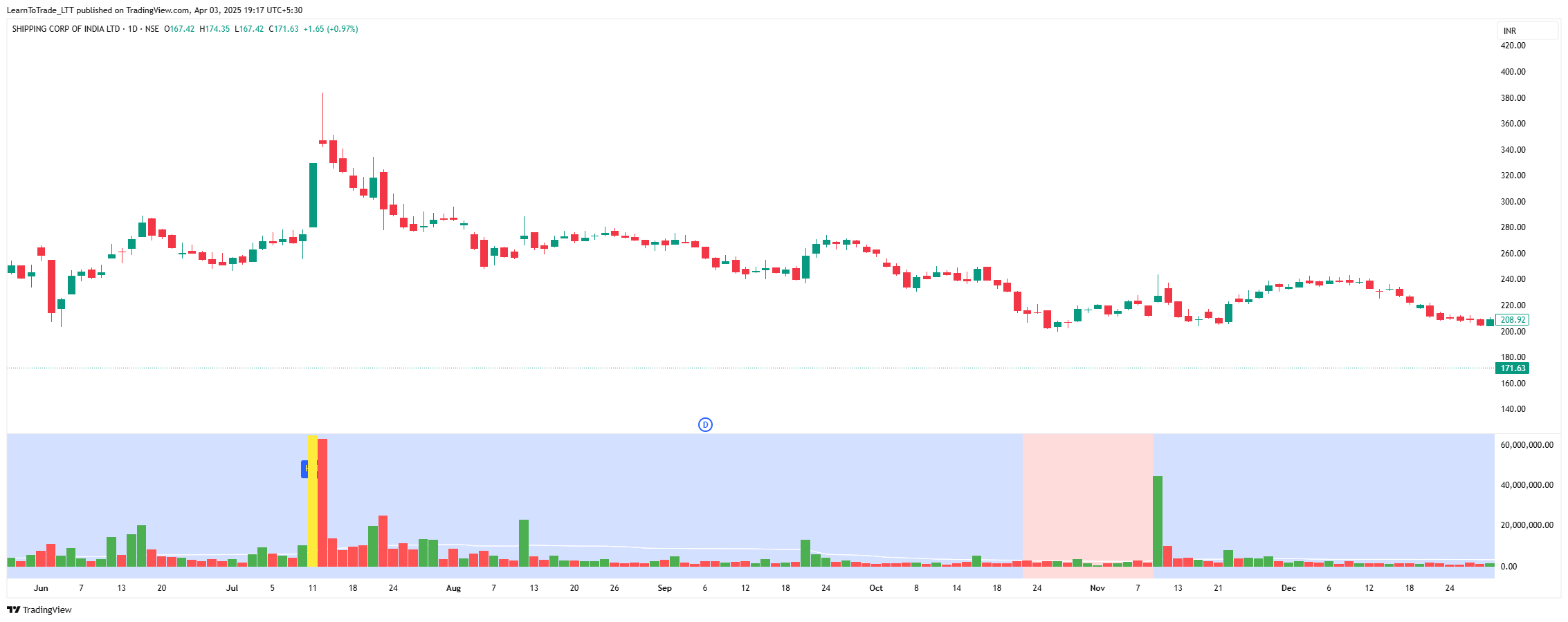 Top 3 Candlestick Patterns for Reversal Trades - Dot Net Tutorials