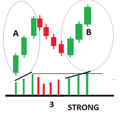 Predict Market Trends with Candlestick and Volume Analysis - Dot Net ...