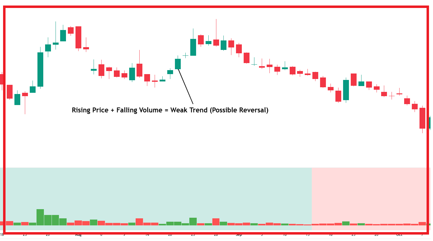 Predict Market Trends with Candlestick and Volume Analysis - Dot Net ...