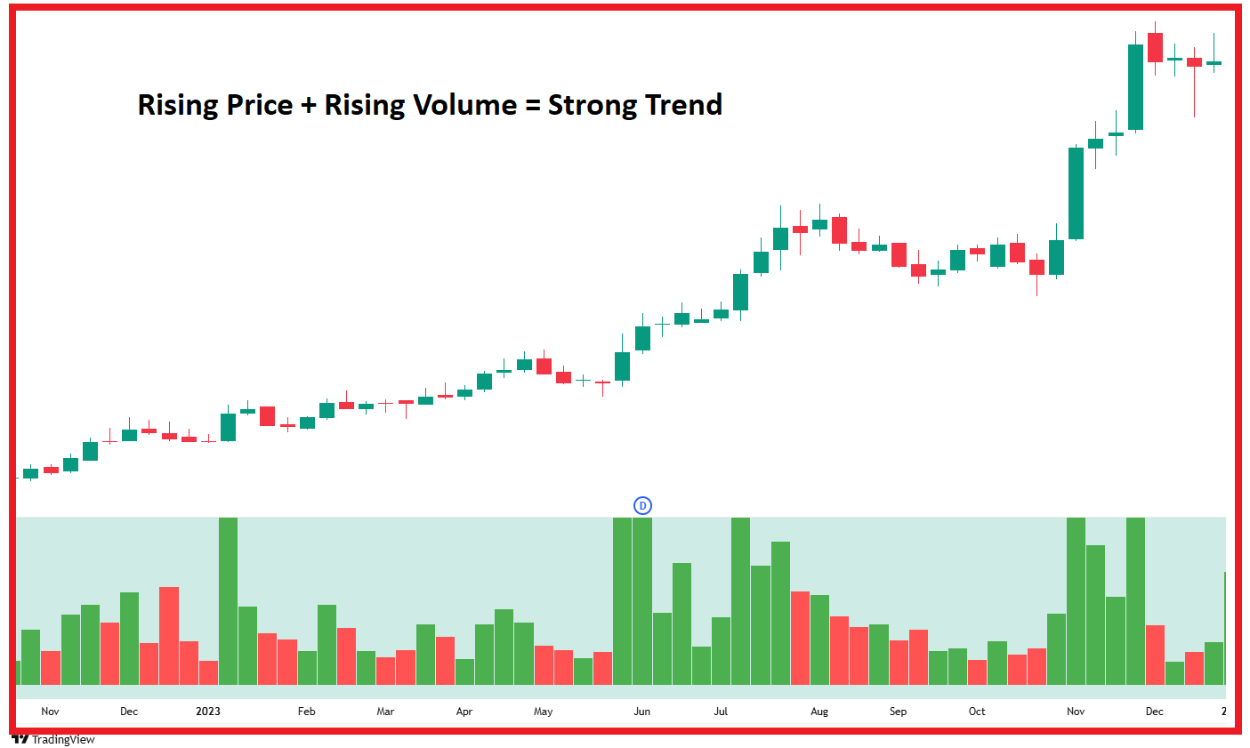 Predict Market Trends with Candlestick and Volume Analysis - Dot Net ...
