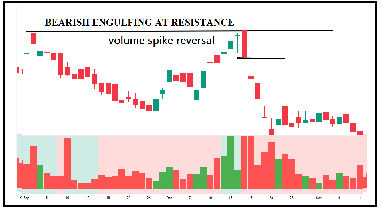 Predict Market Trends with Candlestick and Volume Analysis - Dot Net ...