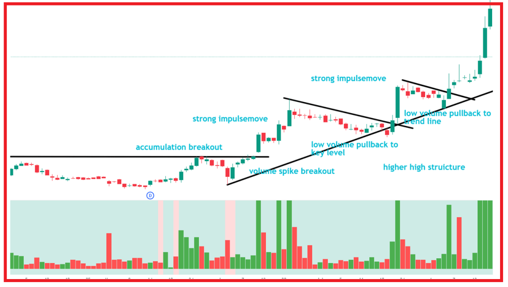 Predict Market Trends with Candlestick and Volume Analysis - Dot Net ...