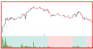 Predict Market Trends with Candlestick and Volume Analysis - Dot Net ...