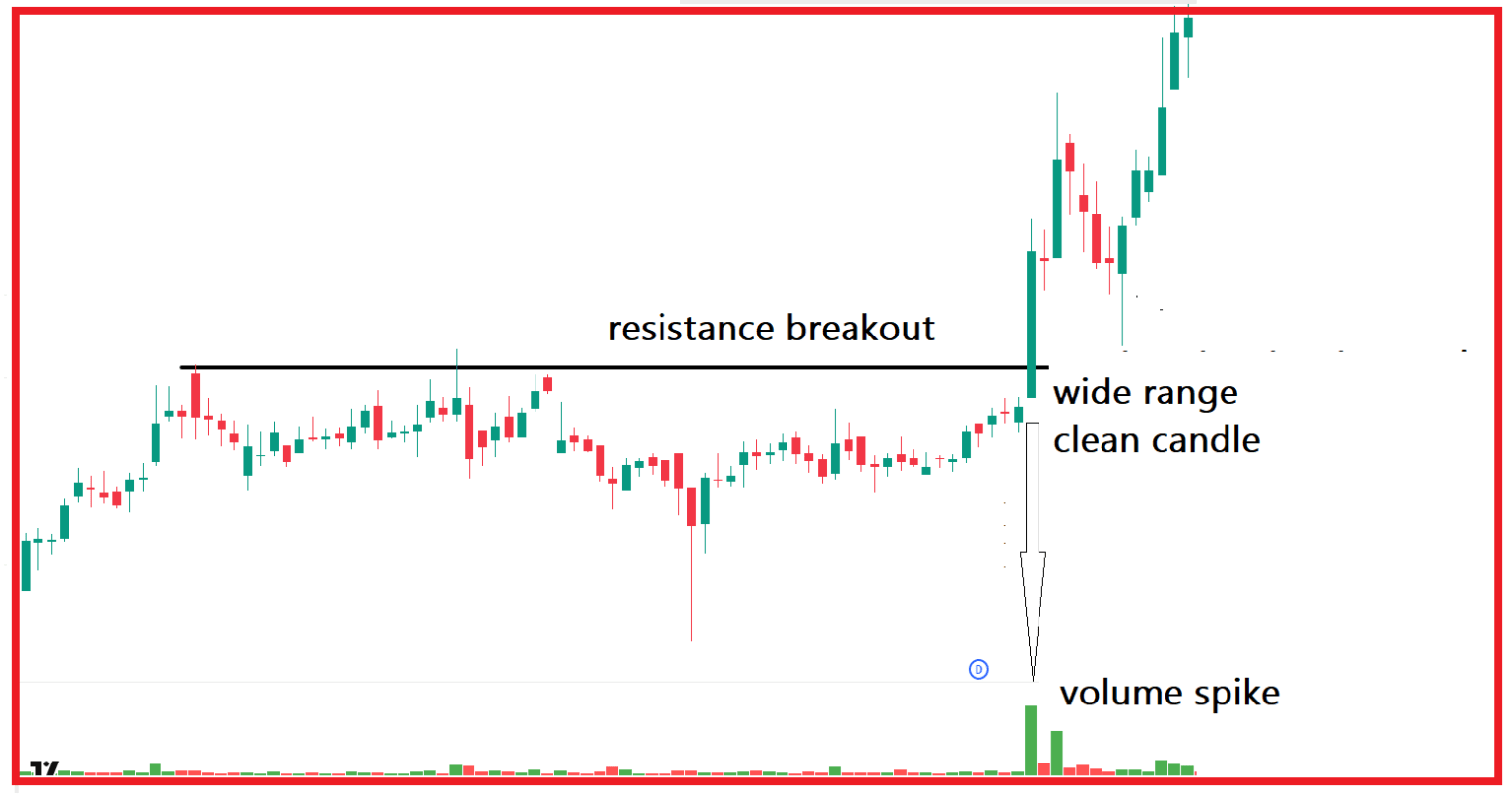 Predict Market Trends with Candlestick and Volume Analysis - Dot Net ...