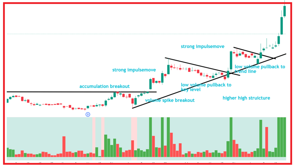 Predict Market Trends with Candlestick and Volume Analysis - Dot Net ...