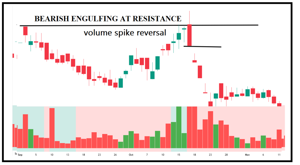 Predict Market Trends with Candlestick and Volume Analysis - Dot Net ...