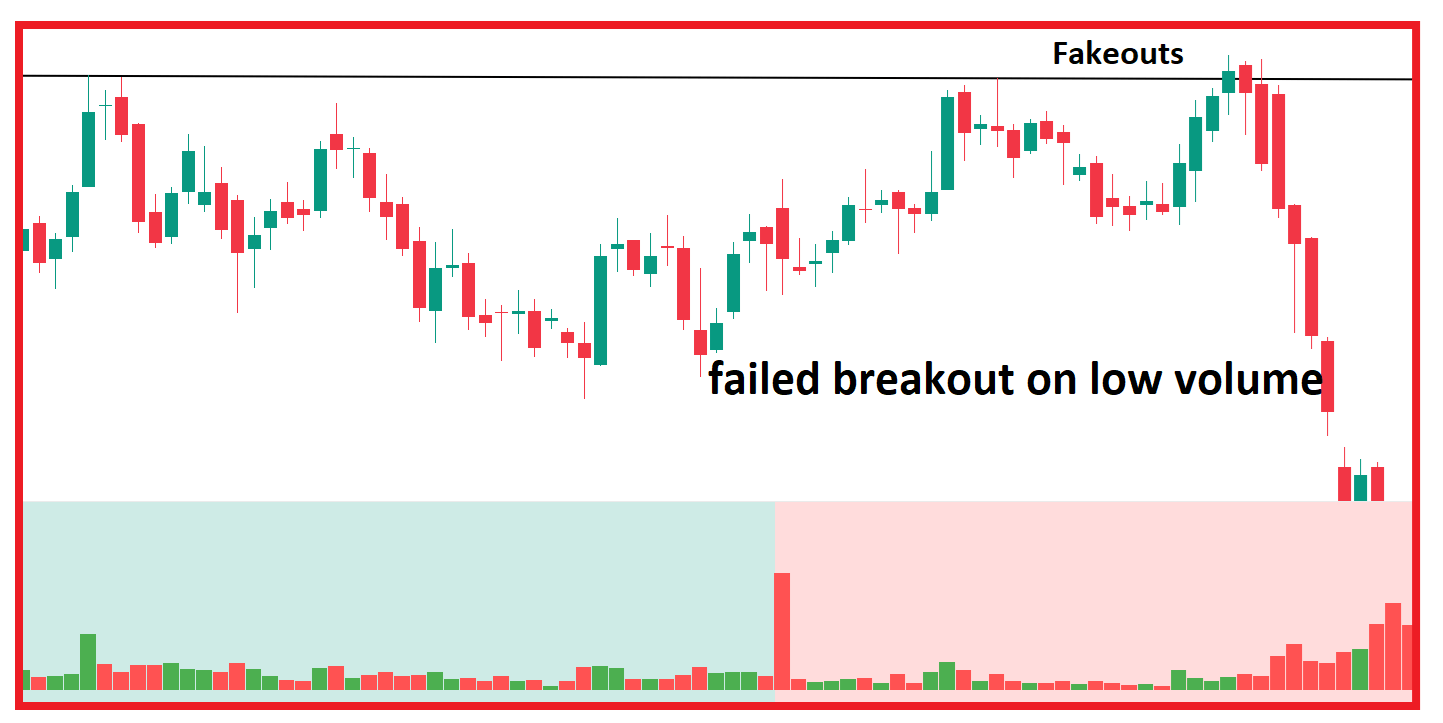 Predict Market Trends with Candlestick and Volume Analysis - Dot Net ...