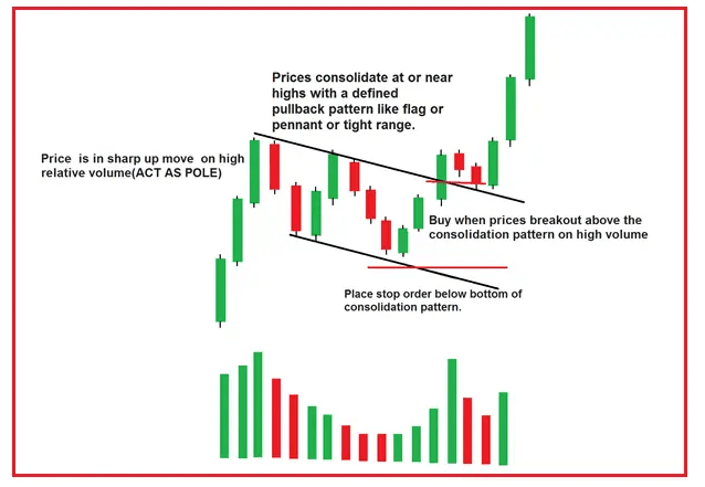 Predict Market Trends with Candlestick and Volume Analysis - Dot Net ...
