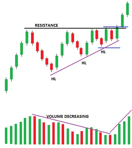 Predict Market Trends with Candlestick and Volume Analysis - Dot Net ...
