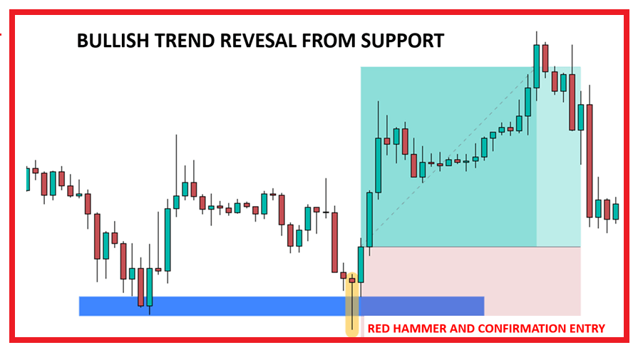 Predict Market Trends with Candlestick and Volume Analysis - Dot Net ...