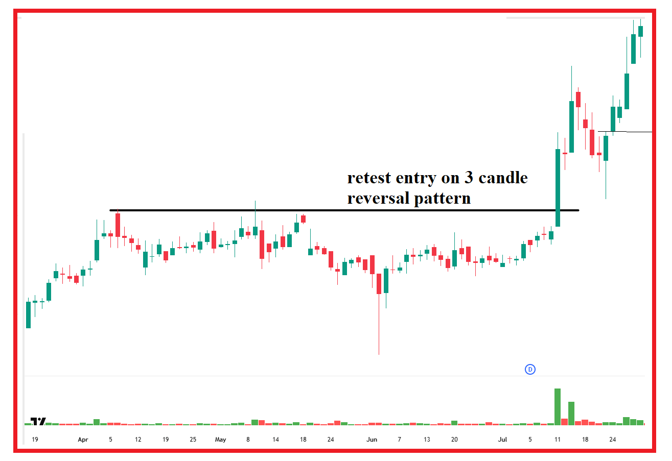 Predict Market Trends with Candlestick and Volume Analysis - Dot Net ...