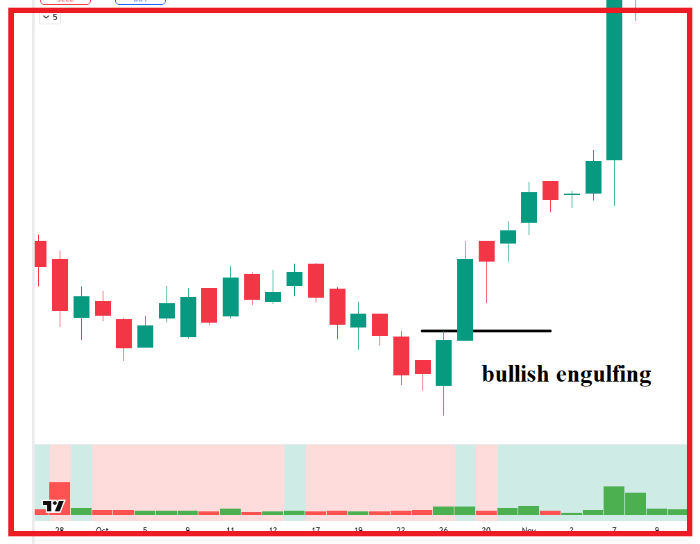 Top 3 Candlestick Patterns for Reversal Trades - Dot Net Tutorials