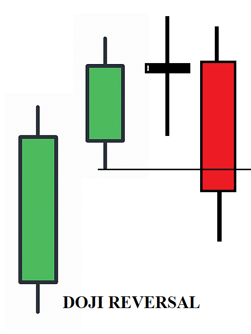 Top 3 Candlestick Patterns for Reversal Trades - Dot Net Tutorials