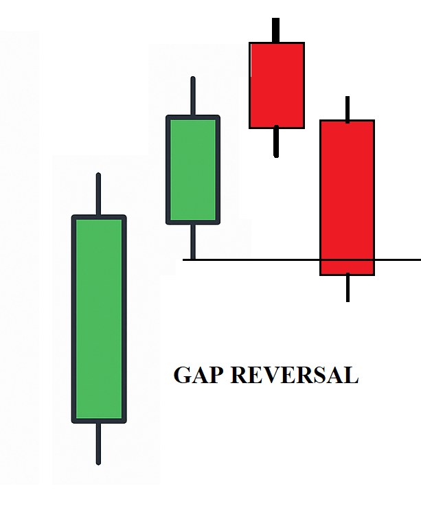 Top 3 Candlestick Patterns for Reversal Trades - Dot Net Tutorials
