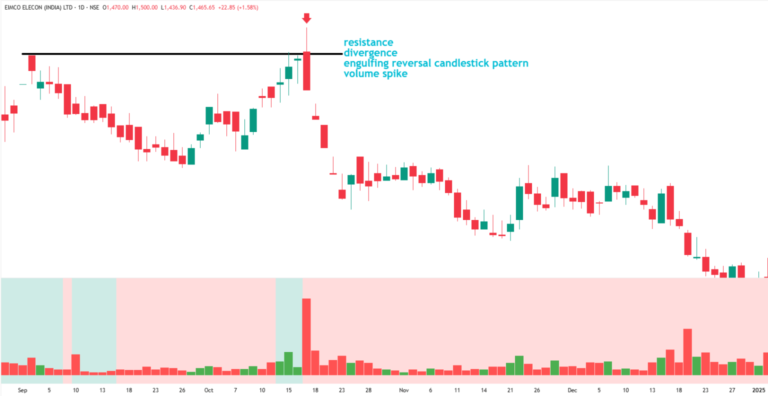 Top 3 Candlestick Patterns for Reversal Trades - Dot Net Tutorials