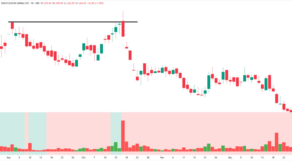 Top 3 Candlestick Patterns for Reversal Trades - Dot Net Tutorials
