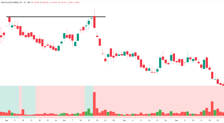 Top 3 Candlestick Patterns for Reversal Trades - Dot Net Tutorials