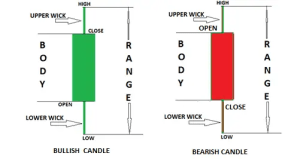 Top 3 Candlestick Patterns for Reversal Trades - Dot Net Tutorials