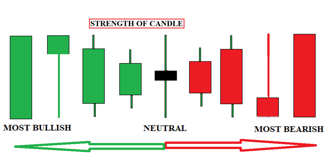 Top 3 Candlestick Patterns for Reversal Trades - Dot Net Tutorials