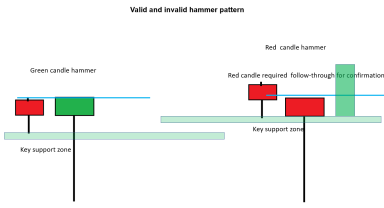 Top 3 Candlestick Patterns for Reversal Trades - Dot Net Tutorials