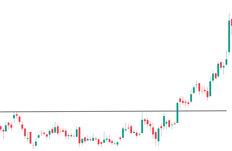 Trading Breakouts Using Candlestick and Volume Patterns - Dot Net Tutorials