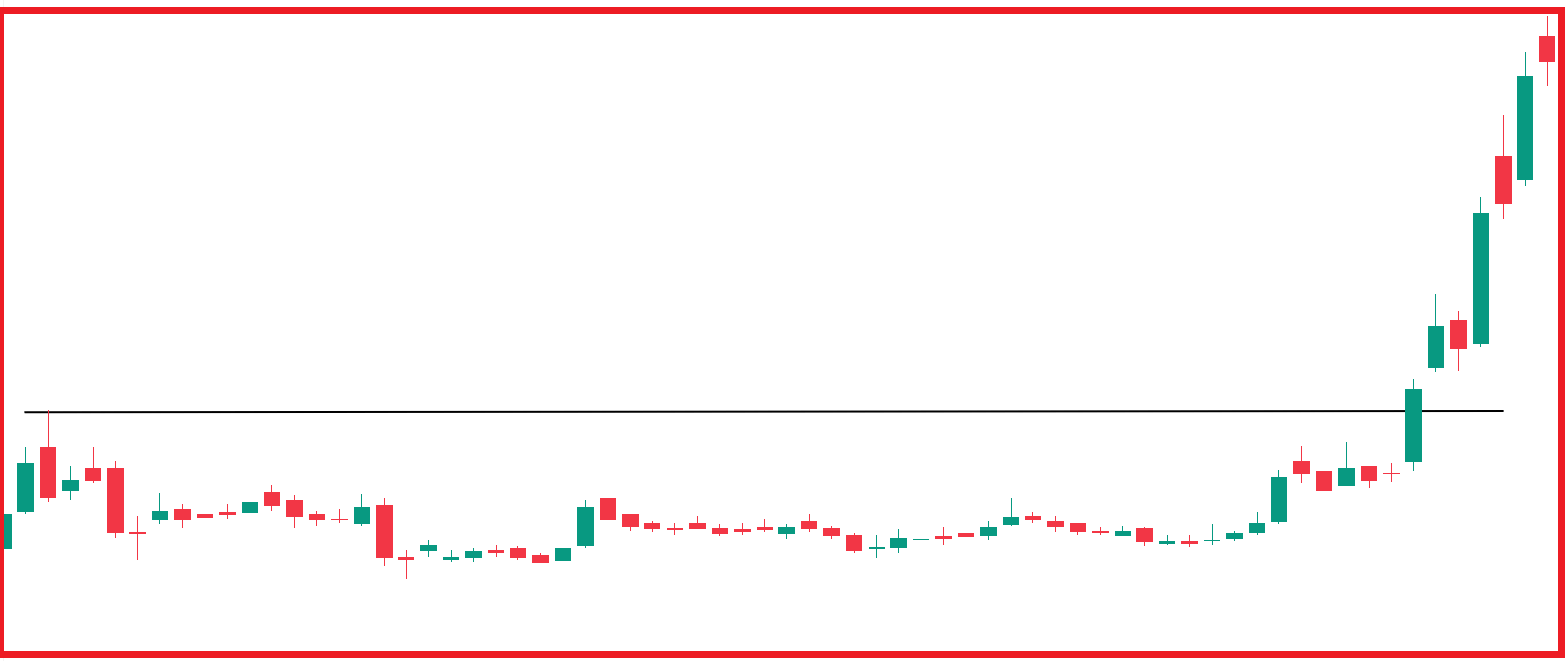 Trading Breakouts Using Candlestick and Volume Patterns - Dot Net Tutorials