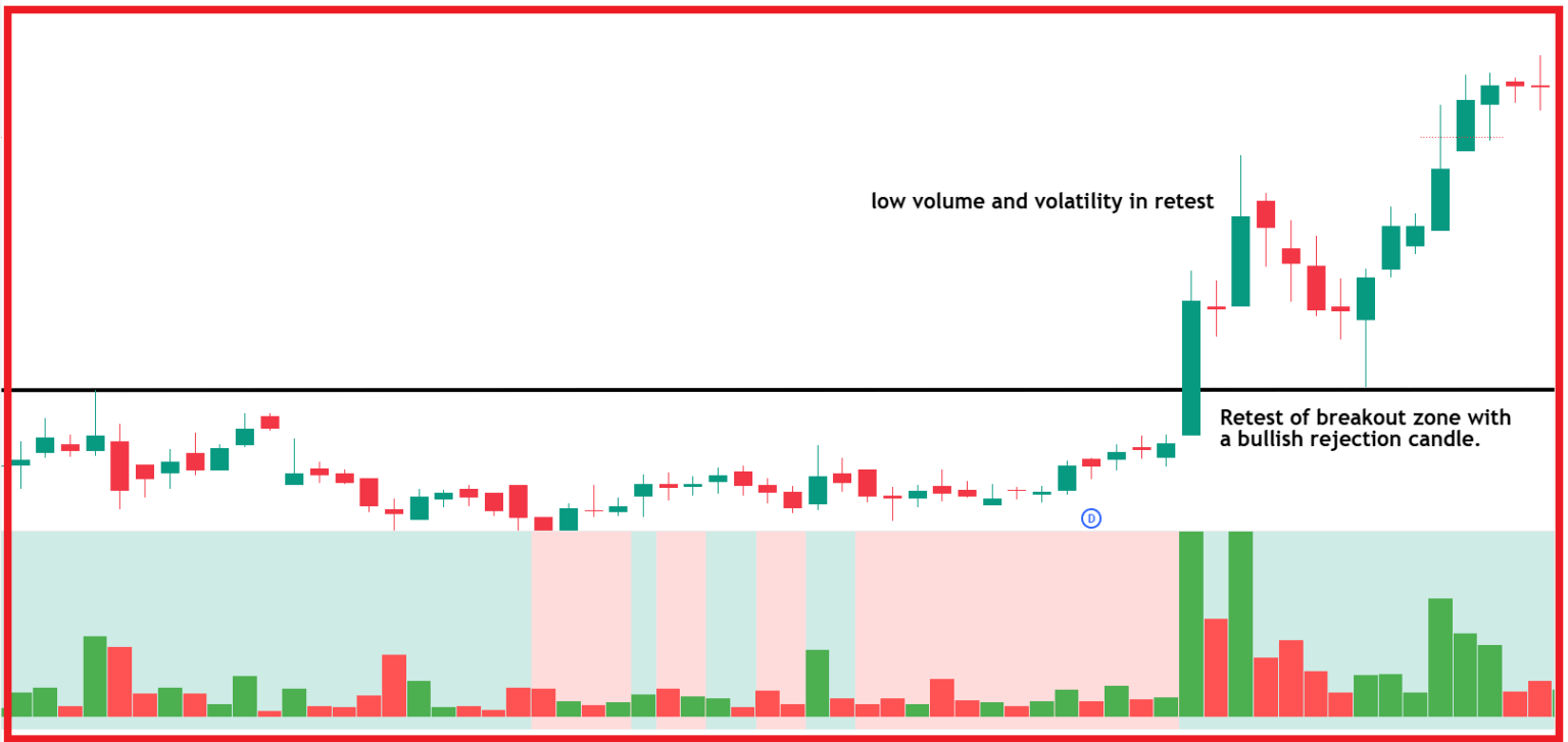 Trading Breakouts Using Candlestick and Volume Patterns - Dot Net Tutorials